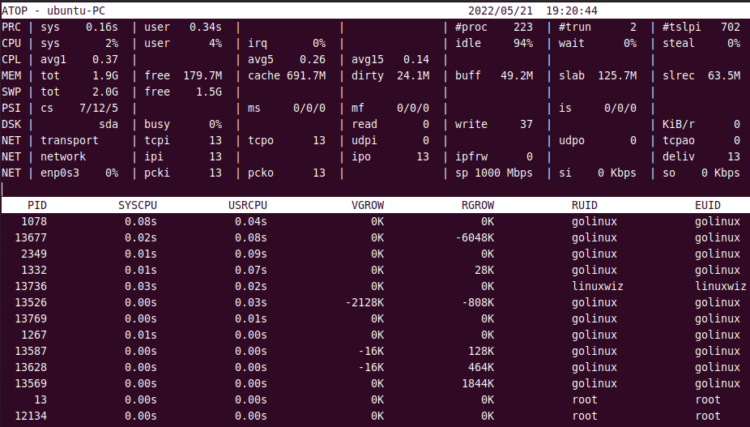 Top 15 Linux Performance Monitoring Tools Linux Wizardry