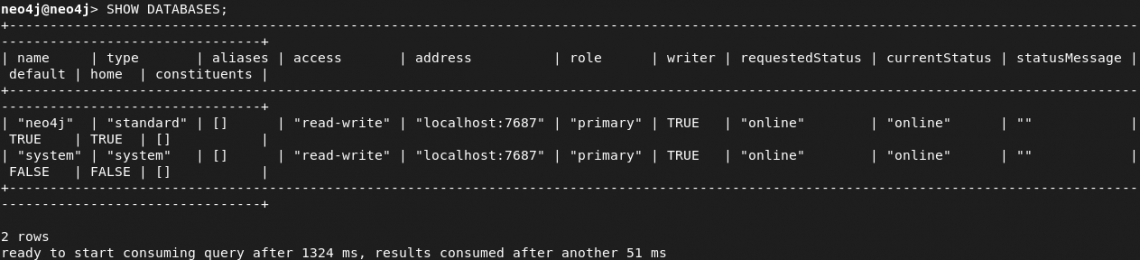 How to Install and Configure Neo4j on AlmaLinux – LinuxWizardry